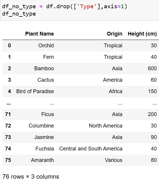 Pandas For Eda 2 Drop Columns Often A Dataframe Will Contain Columns By Deepshikha Gupta