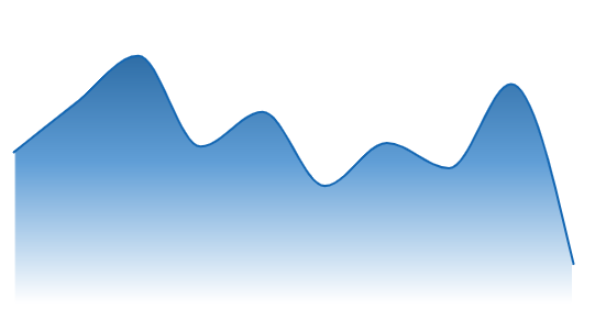 Beyond Basic Charts: Creating Stunning Gradient Area Visualizations in ...