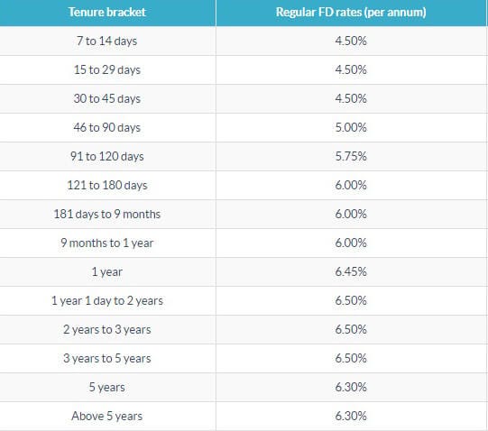 FD vs Mutual Fund — Which is Better for You & Where to Invest? | by ...