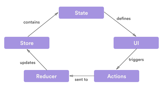 The problem with MVP. The problems with current popular MV… | by Arran ...