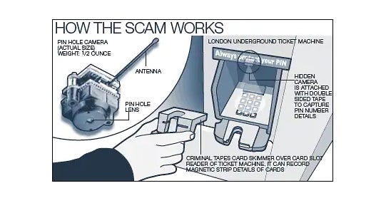 Skimming Scams: A Brief Overview. Skimming is a type of fraud where a ...