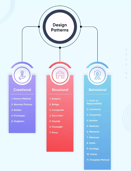 Design Patterns / Tasarım Kalıpları | by Metin Topcu | Medium