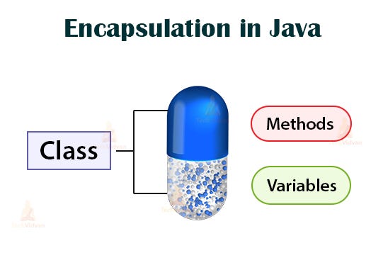 Java Encapsulation. Why do we need? | by JavaCoders | Medium
