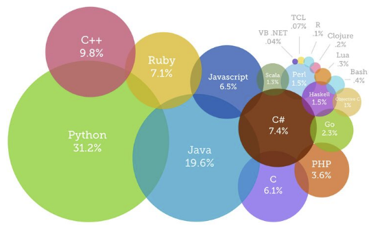 How To Analyze Stock Data Using Python Learn Python By Grace Jeung