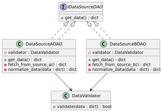 Elevate Your Data Strategy: Enforcing Controlled Vocabulary with Design ...