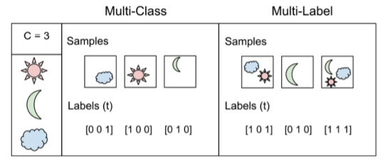 ML100Days-035 regression vs. classification | by ChengChe-Hsieh | Medium