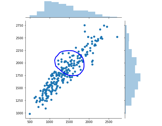 Artificial Neural Networks, Part 5 — Implementing CNN using Tensorflow ...