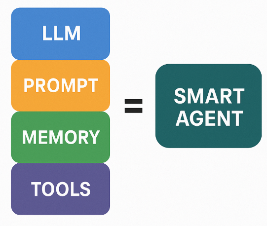 Mastering Context Engineering: The Hidden Power Behind Smarter AI | by Vipin Dev | Jul, 2025 ...