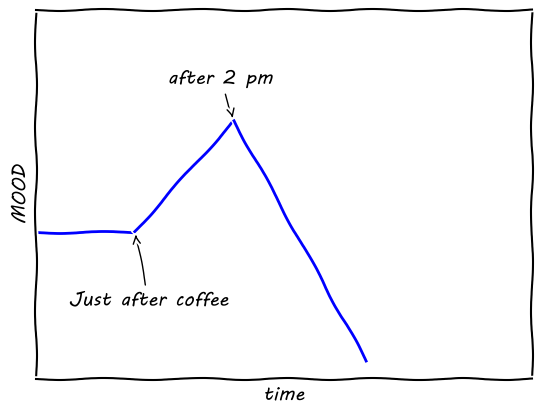 Creating hand drawn plots in Python | Medium