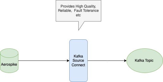 Aerospike Kafka Source Connector Demo | by Kritika Tripathi | Medium
