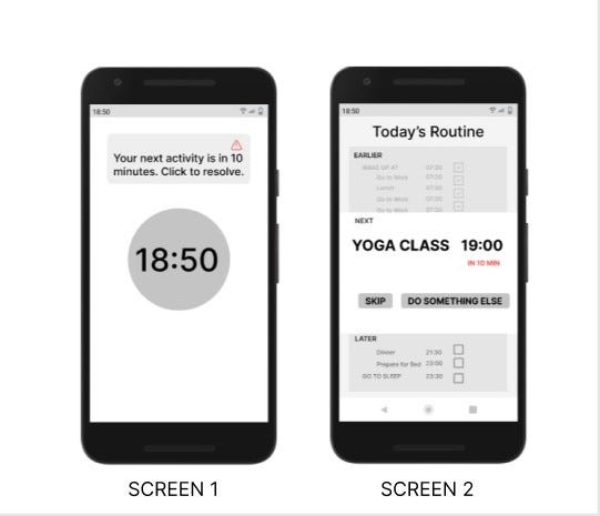 Leisure Planning App. Design Report for the Habit tracking… | by ...