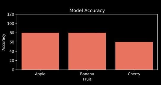 Accuracy Without Context Is Like a Ship Without a Compass | by Ankit ...