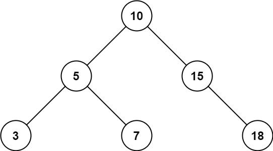 Range Sum of BST 🍐. Question | by Tehleel Mir | Medium