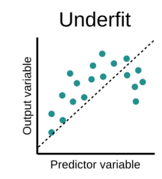 Decoding the Tune: A Guide to Overfitting, Underfitting, and Model ...