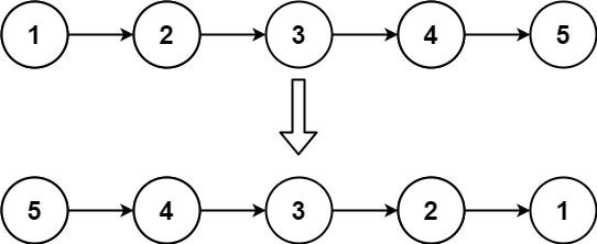 DSA Question BLIND 75 — GRAPH. GRAPH | by Shubham | Apr, 2025 | Medium