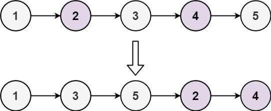 Odd Even Linked List. Given the head of a singly linked list… | by ... Odd Even Linked List. Given the head of a singly linked list… | by ...