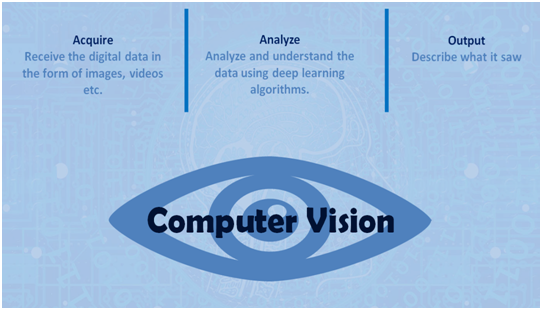 Computer Vision. A beginner’s guide to computer vision. | by Tooba ...