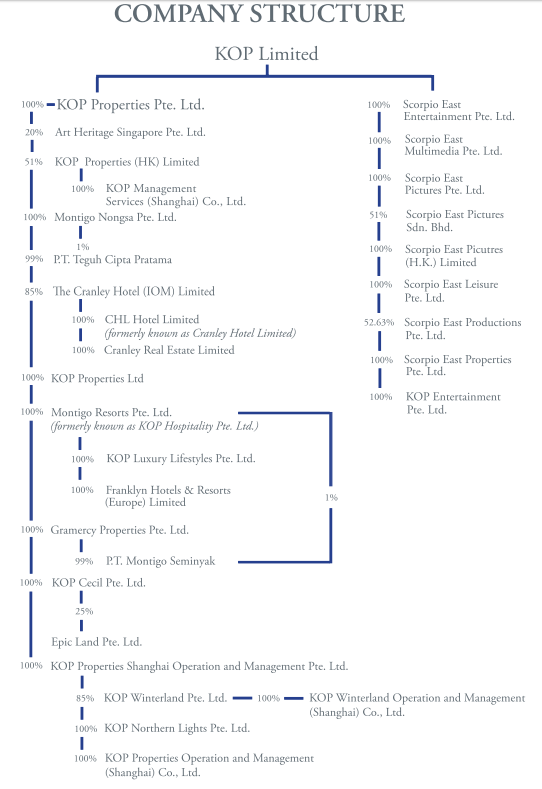 A Look into KOP Limited. Company Website… | by Song of the Pineapple ...