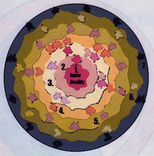 Self Love — 3 Selves - Spiritual Secrets - Medium