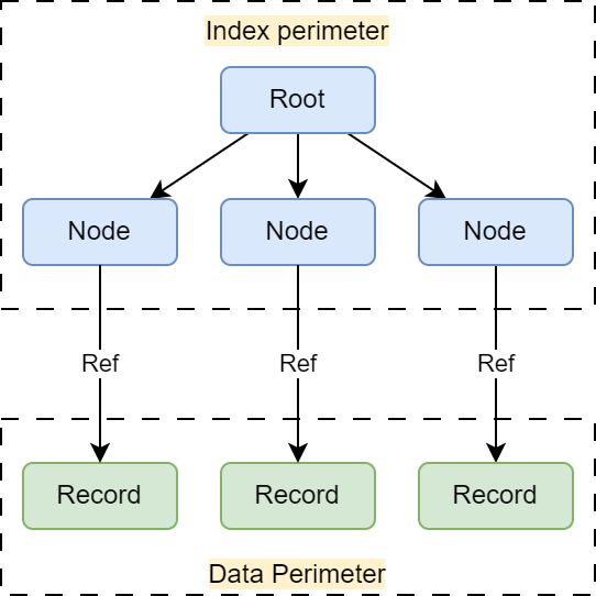 What every software engineer should know about relational databases ...