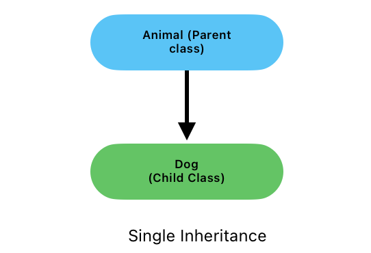 Understanding Python Classes, Objects, __init__, self, Inheritance ... Understanding Python Classes, Objects, __init__, self, Inheritance ...