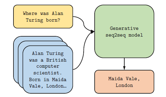 Brief Review — Leveraging Passage Retrieval With Generative Models For Open Domain Question