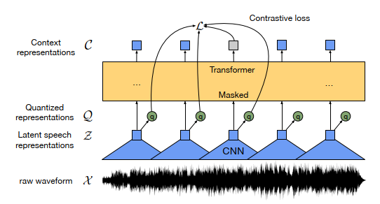 Universal Models for Speech Representation Learning | by Barış Coşlu | Medium