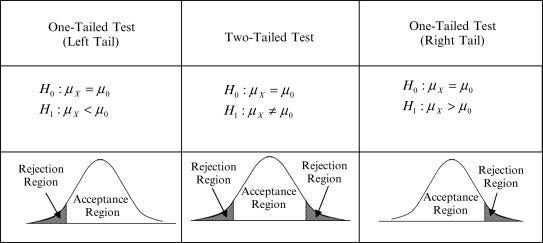 The Alpha (α) And P-Value Concept You Need to Know | by Boyega | ILLUMINATION | Medium