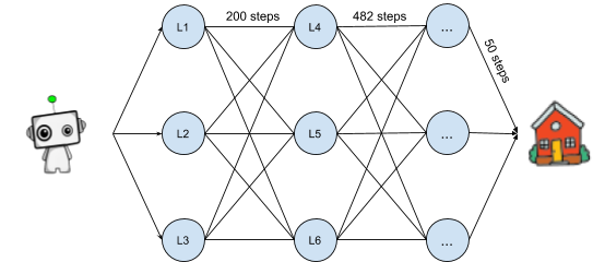 The Defining Methods of Combinatorial Optimization | by Ali Rahman ...