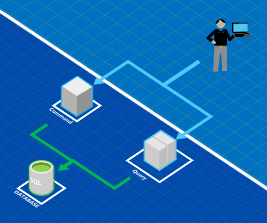 Implementando Cqs Com Mediatr E Aspnet Core By Nicolas Takashi Medium