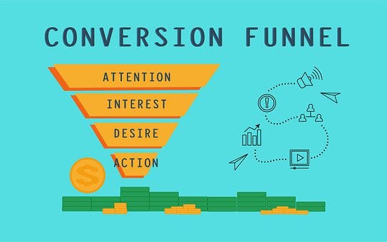 Where does thought leadership fit in the marketing and sales funnel ...