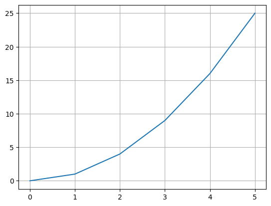 Membuat Grafik dengan Matplotlib. [Grafik] merupakan hal yang penting… | by Berlian Oka Irvianto ...