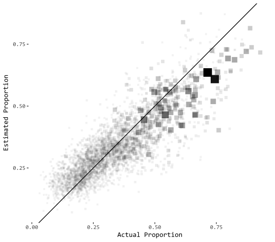Unpacking the election results using bayesian inference | by Gradient | Gradient | Medium