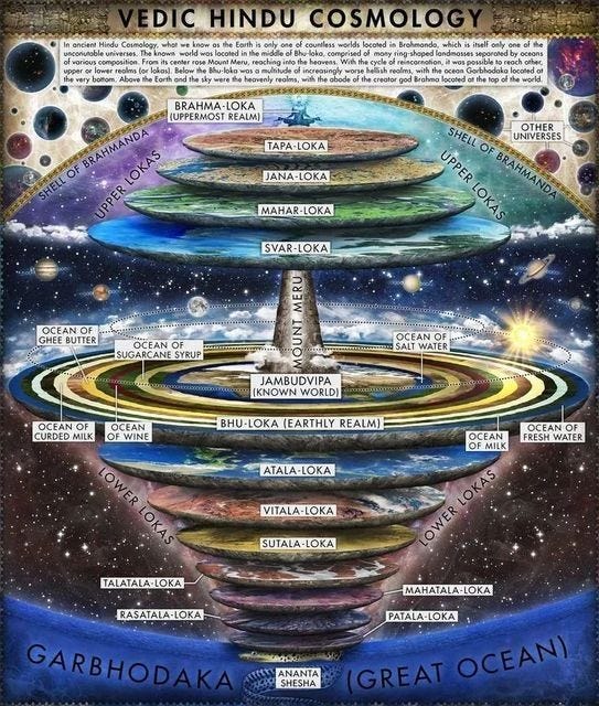 Beyond Dimensions : Chapter 3- Hindu Cosmology — Gods, Universes, and ...