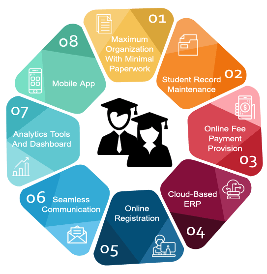 Optimizing Administrative Processes with Student Information Management ...