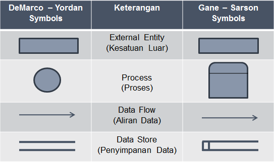 MATERI DFD. “Data Flow Diagram” | by SUHARTATI | Medium