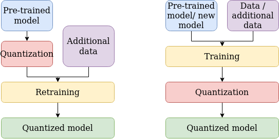 Neural Network Compression Techniques: Part 1 — Pruning, Quantization ... Neural Network Compression Techniques: Part 1 — Pruning, Quantization ...
