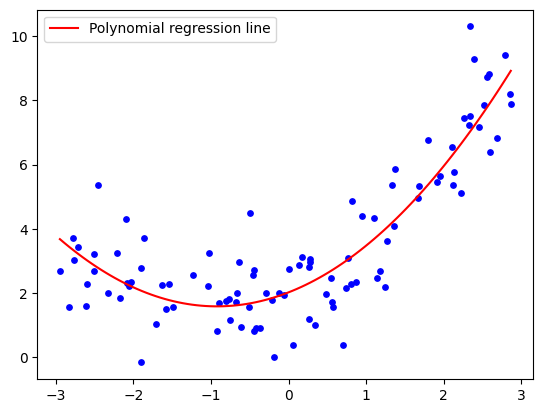 100 Days of ML: Day 17–18, Gradient Descent and Polynomial Regression | by Munish Prasad Lohani ...
