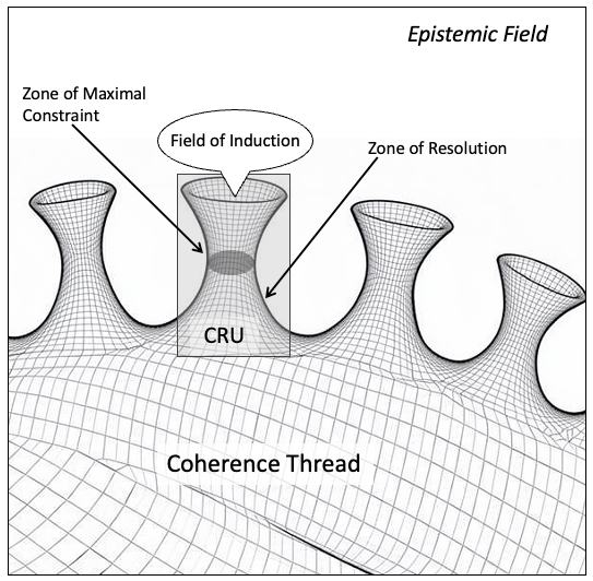 Emergence of a Cognitive-Structural Architecture in AI from Recursive ...