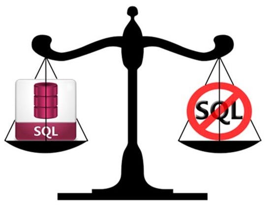 Databases — Sql And Nosql Introduction To Nosql Databases With A By Anuradha Wickramarachchi