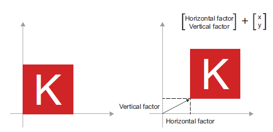 Geometric Interpretation of Activation Functions | by Aranya Ray | Medium