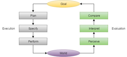 Human Error in Programming. To deliver quality, you need to control ...