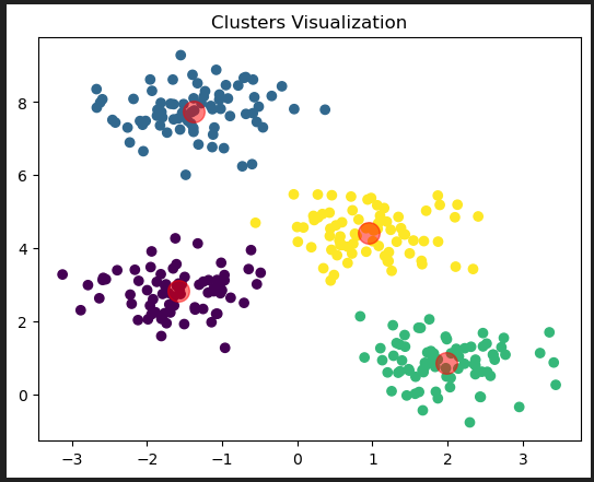 Seamlessly Predicting New Data Points With Kmeans Clustering By Megha Natarajan Medium