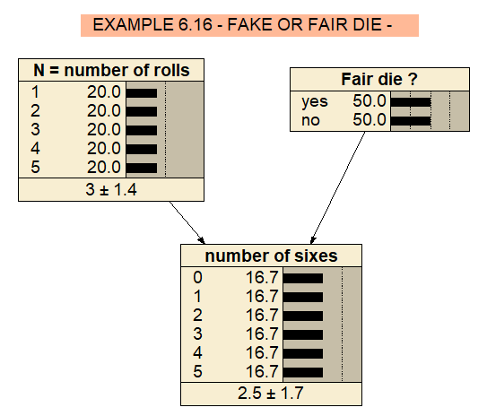 Is it fair or fake die? Animating the Probability distribution | by ...
