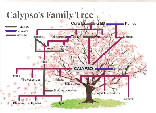 Calypso Greek Goddess