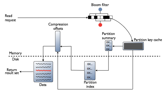 In-Depth: Why Modeling in Cassandra is Important | by Herry Gunawan ...