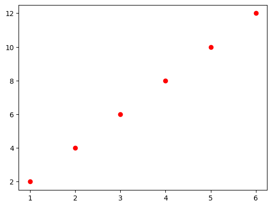 Activation functions in machine learning | by Immagi | Artificial ...