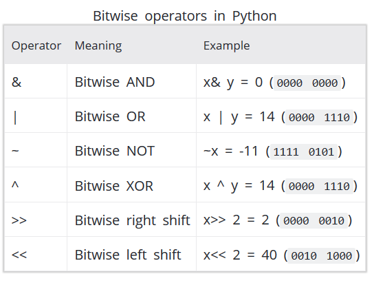 OPERATORS. ARITHMETIC OPERATORS These operators… | by Dhivya kumar | Medium