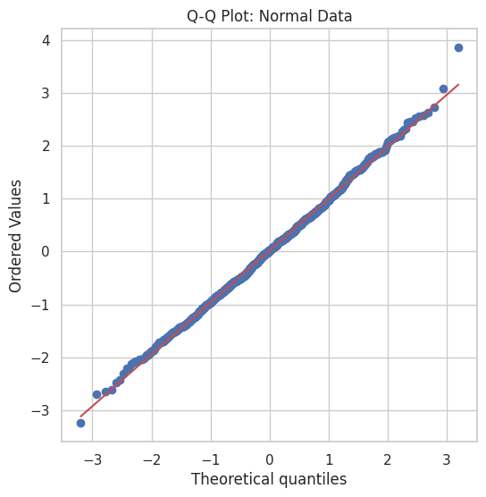 📈 Q-Q Plot Explained: How to Check Normality in Your Data Like a Pro ...