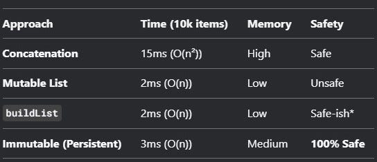 Kotlin Collection Builders: From Mutable Chaos to Immutable Perfection | by Shambuchandrannair ...